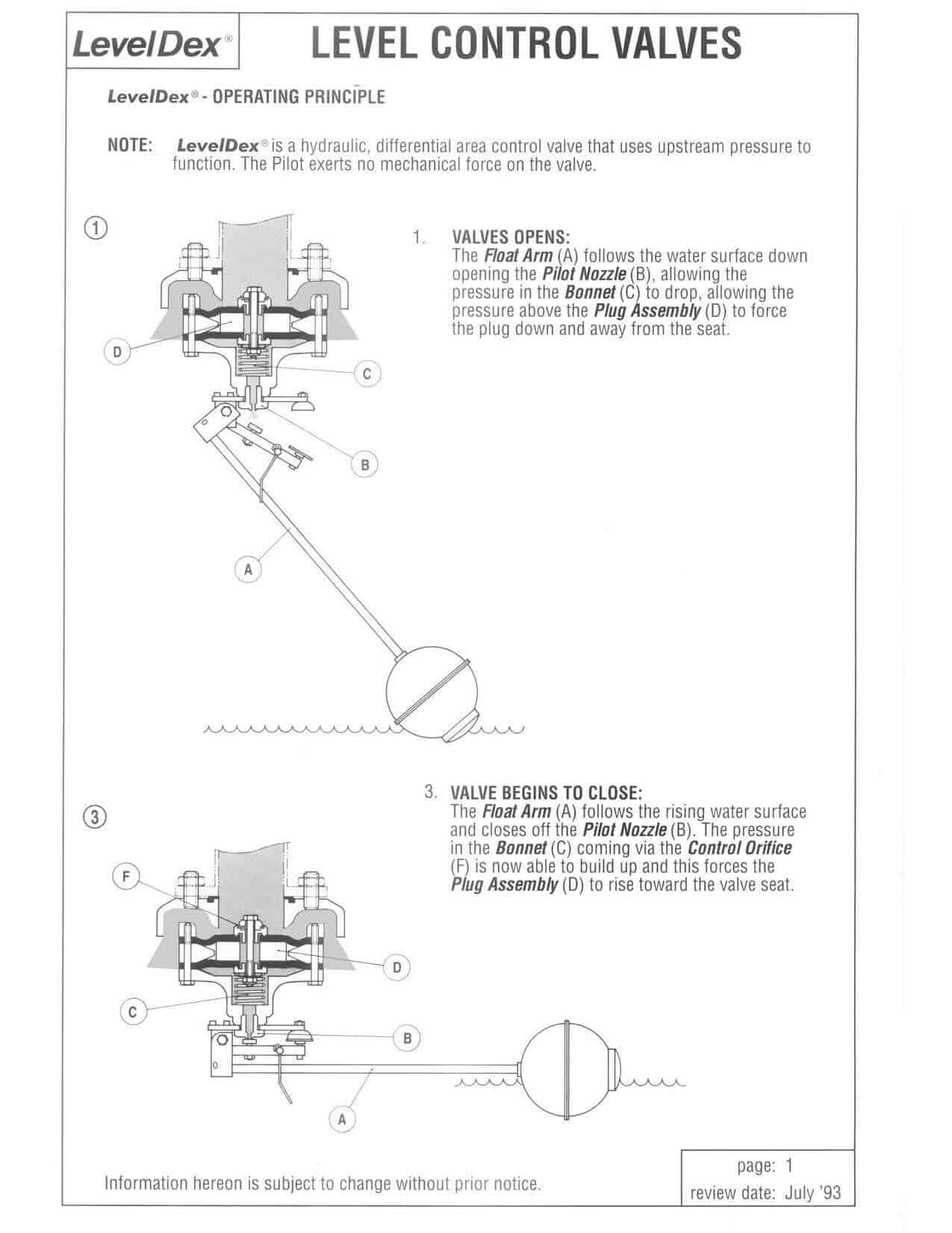 Catalogues - Dynamic Fluid Control